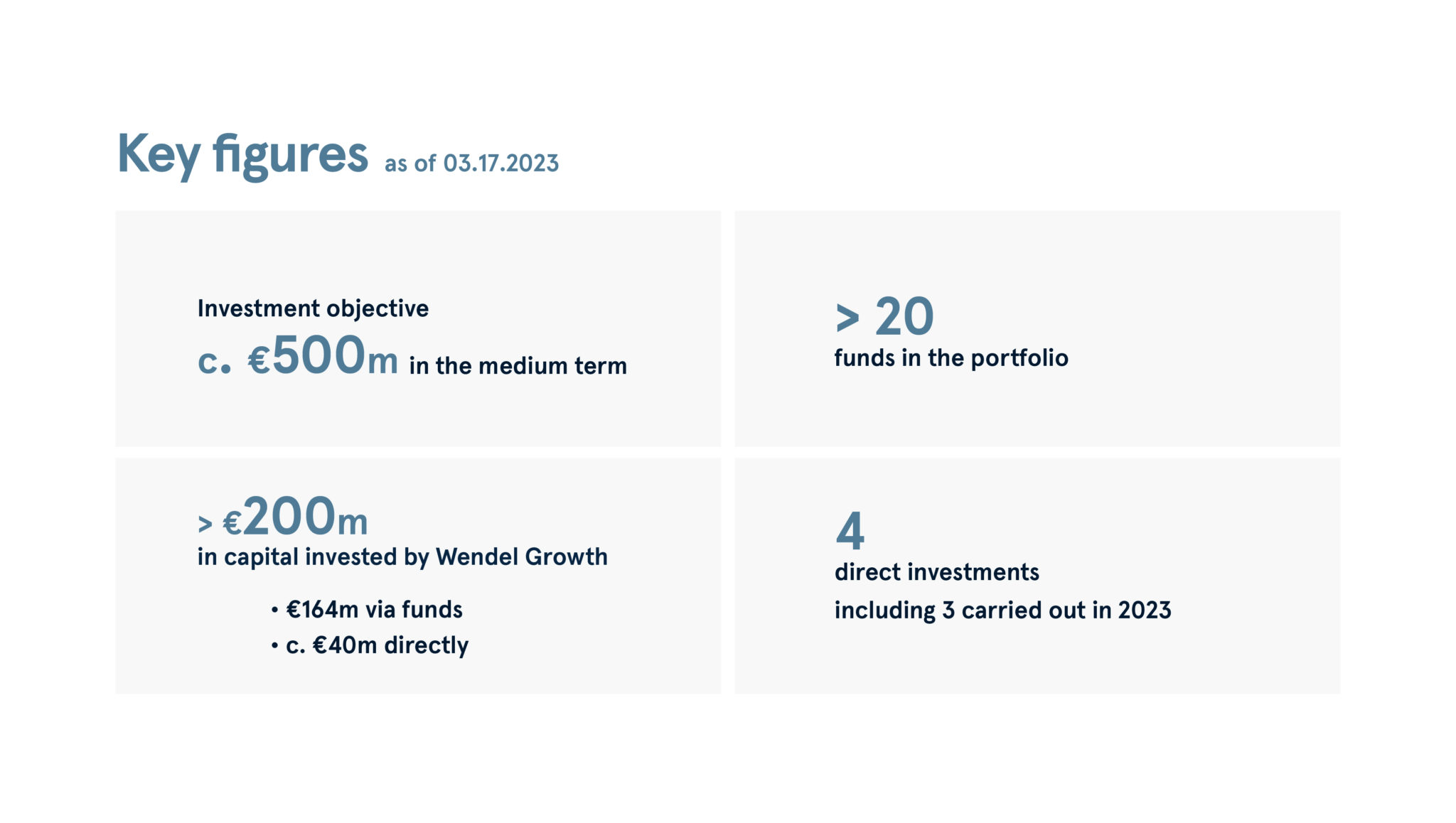 Wendel Growth has stepped up its development and made its first direct ...